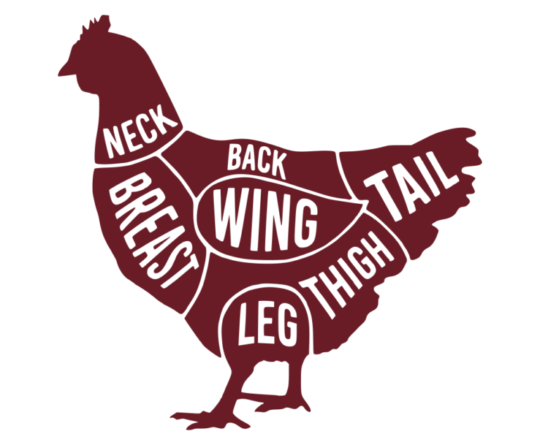 Chicken Meat Cuts – Illustrated Guide to Chicken Parts